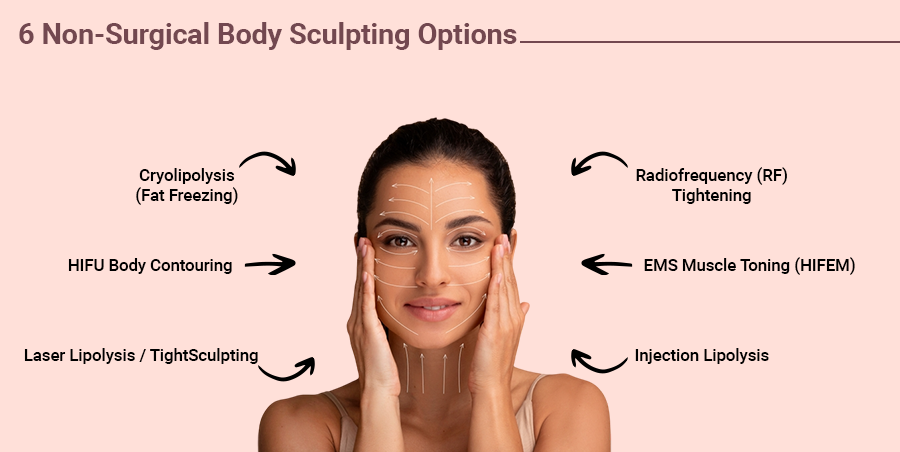 Sculpting Your Body Without Surgery: Non-Surgical & Natural Methods ...